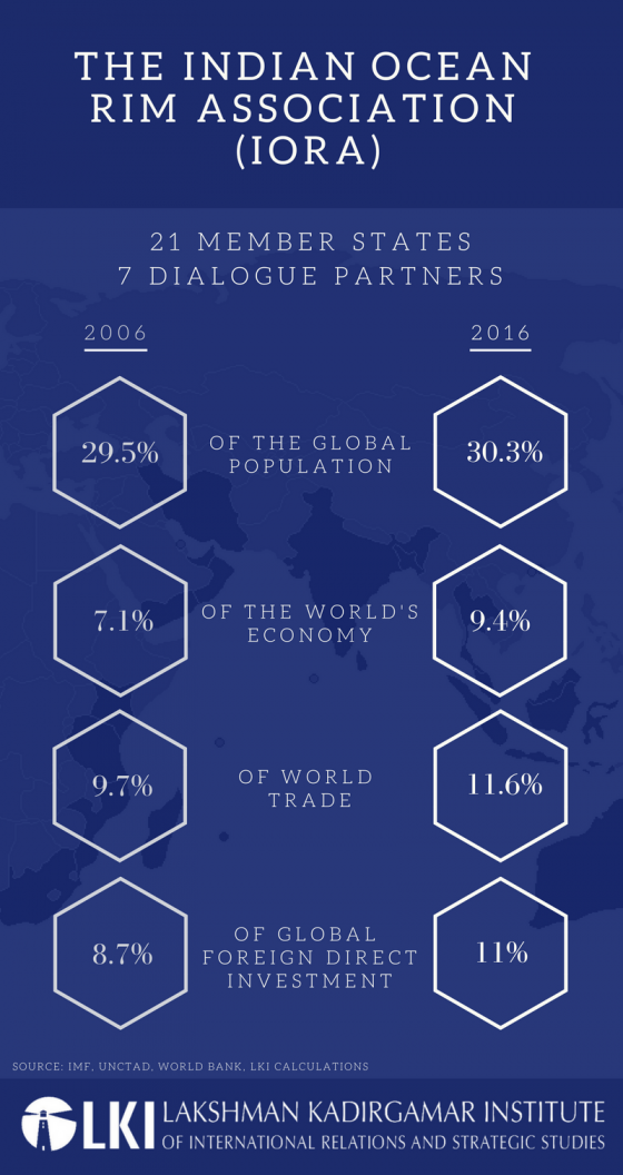 The Indian Ocean Rim Association: Scaling Up? - The Lakshman Kadirgamar ...