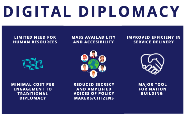 The Effects of Digital Diplomacy on International Relations: Lessons ...