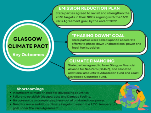 COP26 Climate Summit and Sri Lanka’s Promise for Action - The Lakshman ...